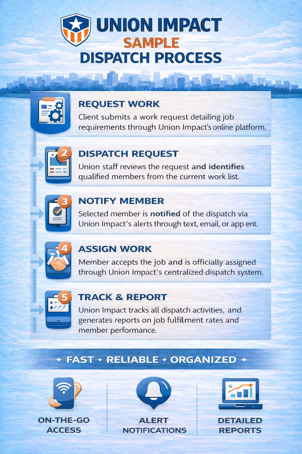 Union Impact | Modern All-in-One Union Management Software